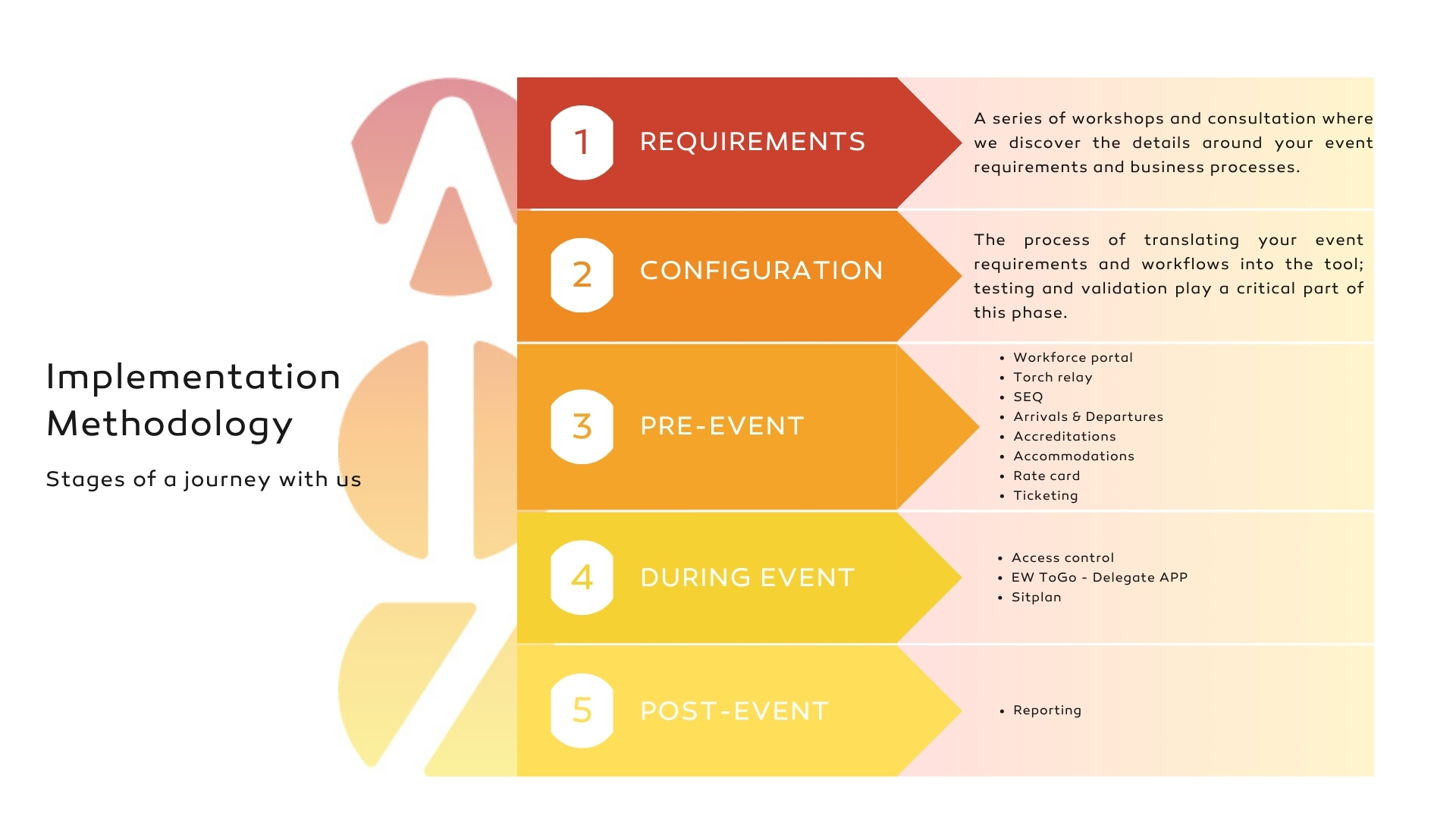 Event-Works Insights – Behind the Scene