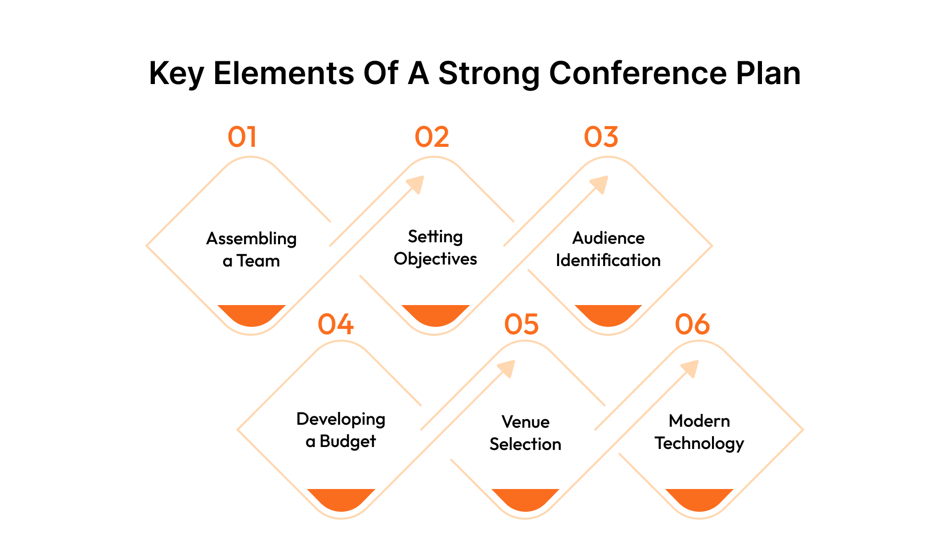 A Step-by-Step Guide to Conference Planning in 2025