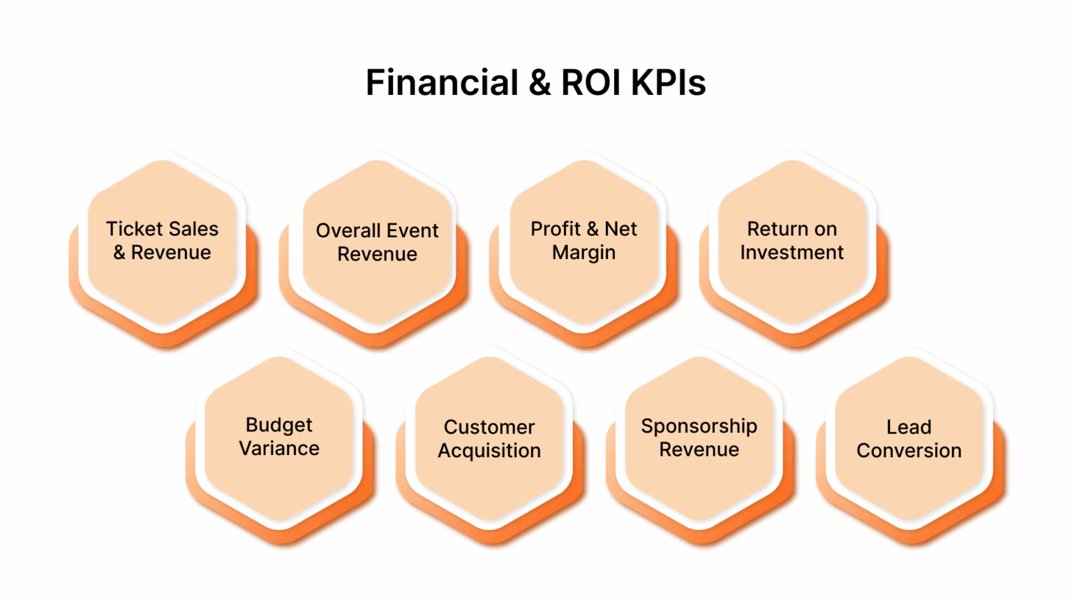 Top Event KPIs You Need to Measure for a Successful Event