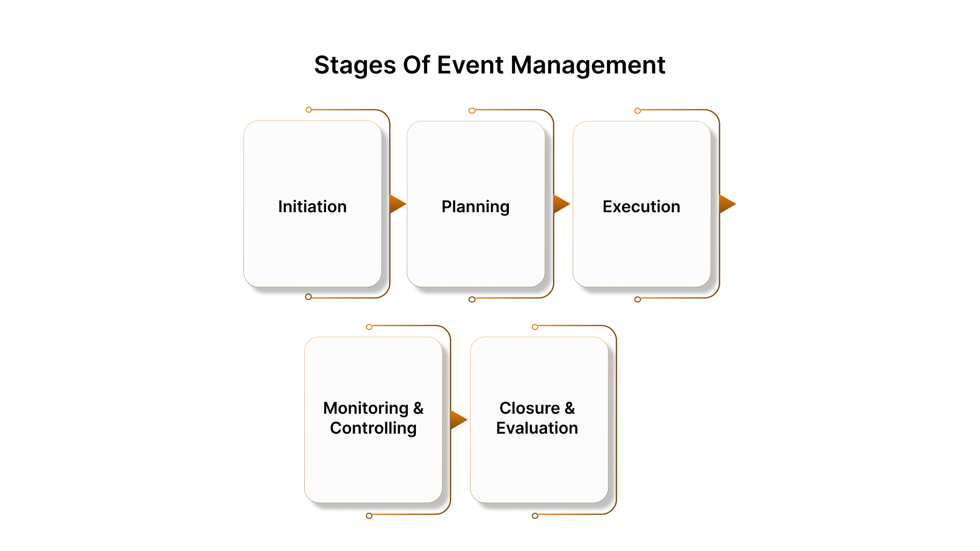 A Complete Guide To Successful Event Project Management