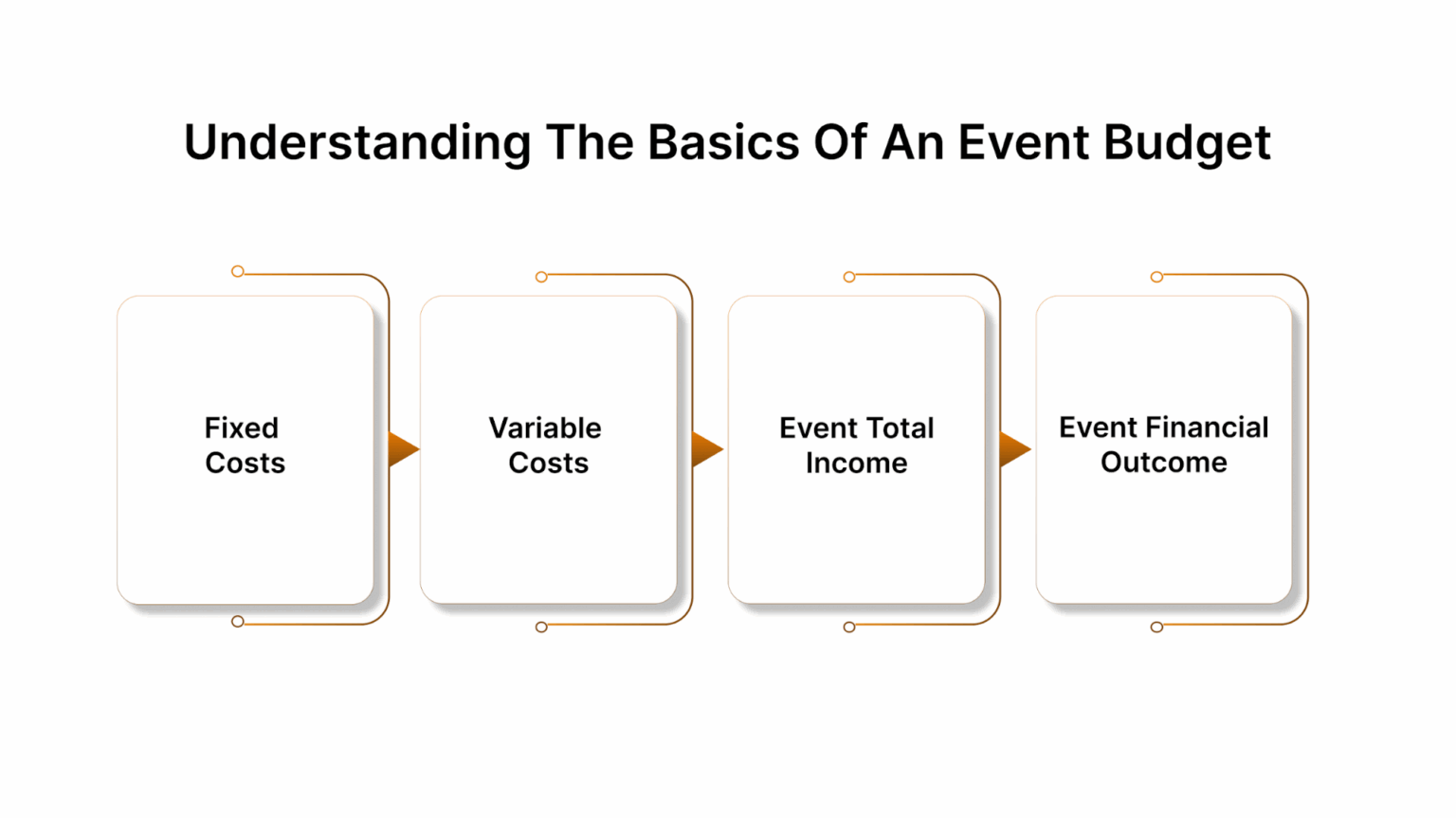 The Complete Guide to Event Budget Planning