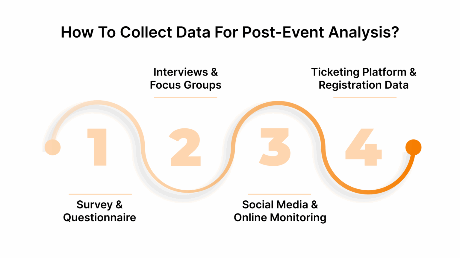 Your Guide to Effective Post-Event Analysis and Reporting