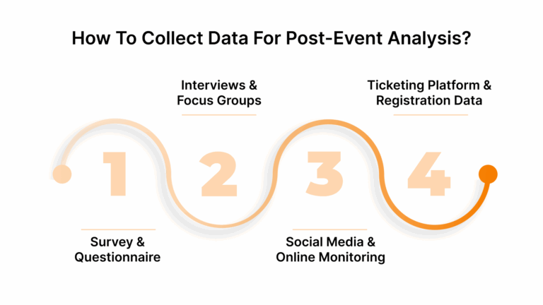 Your Guide to Effective Post-Event Analysis and Reporting