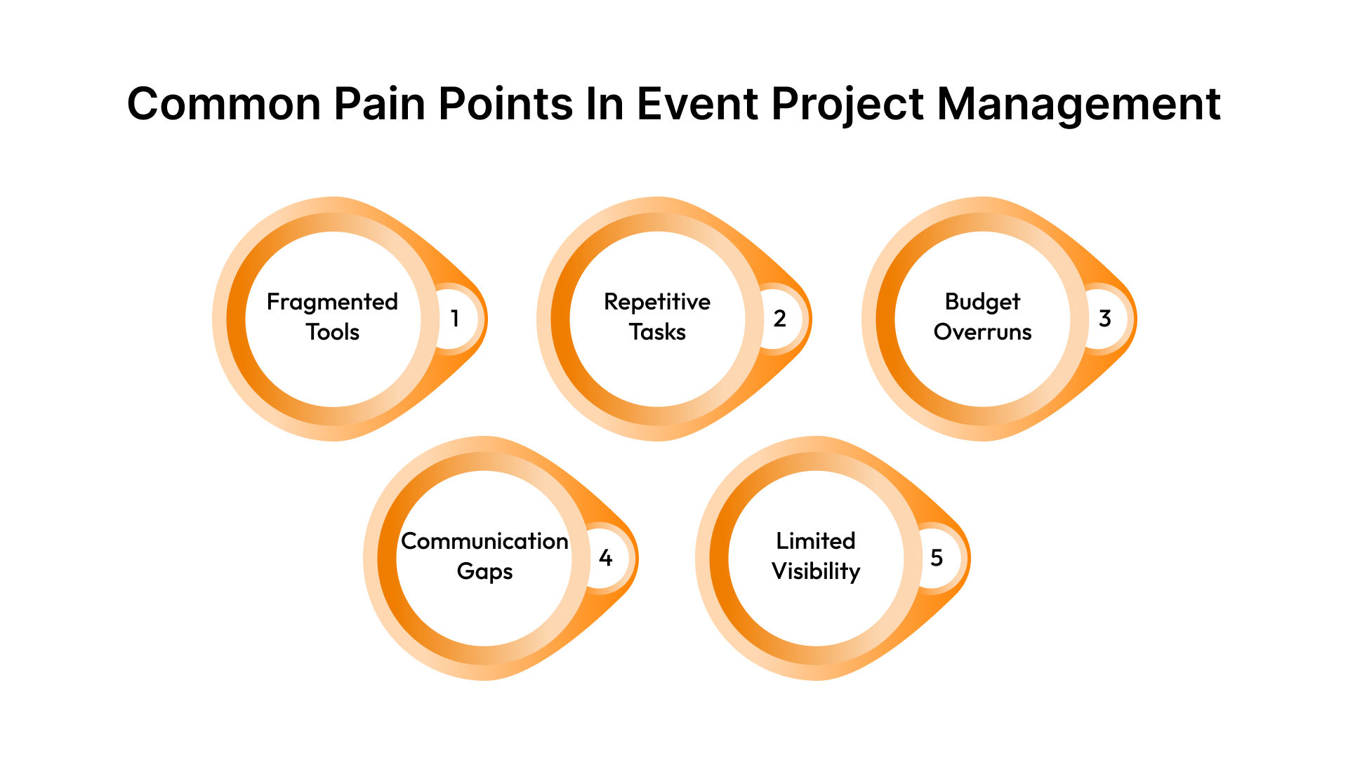 A Complete Guide To Successful Event Project Management