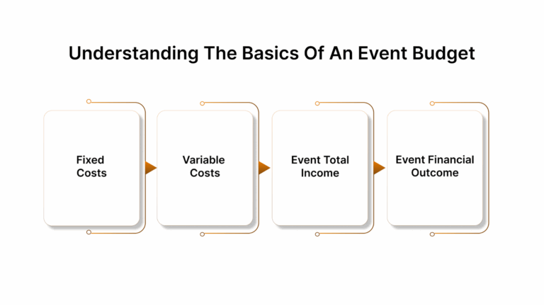 The Complete Guide to Event Budget Planning