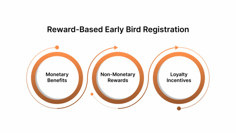 How to Use Early Bird Registration to Maximize Event Success