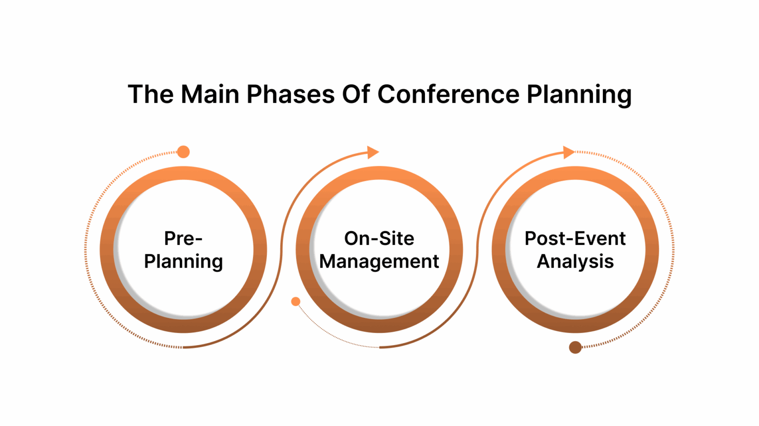 A Step-by-Step Guide to Conference Planning in 2025