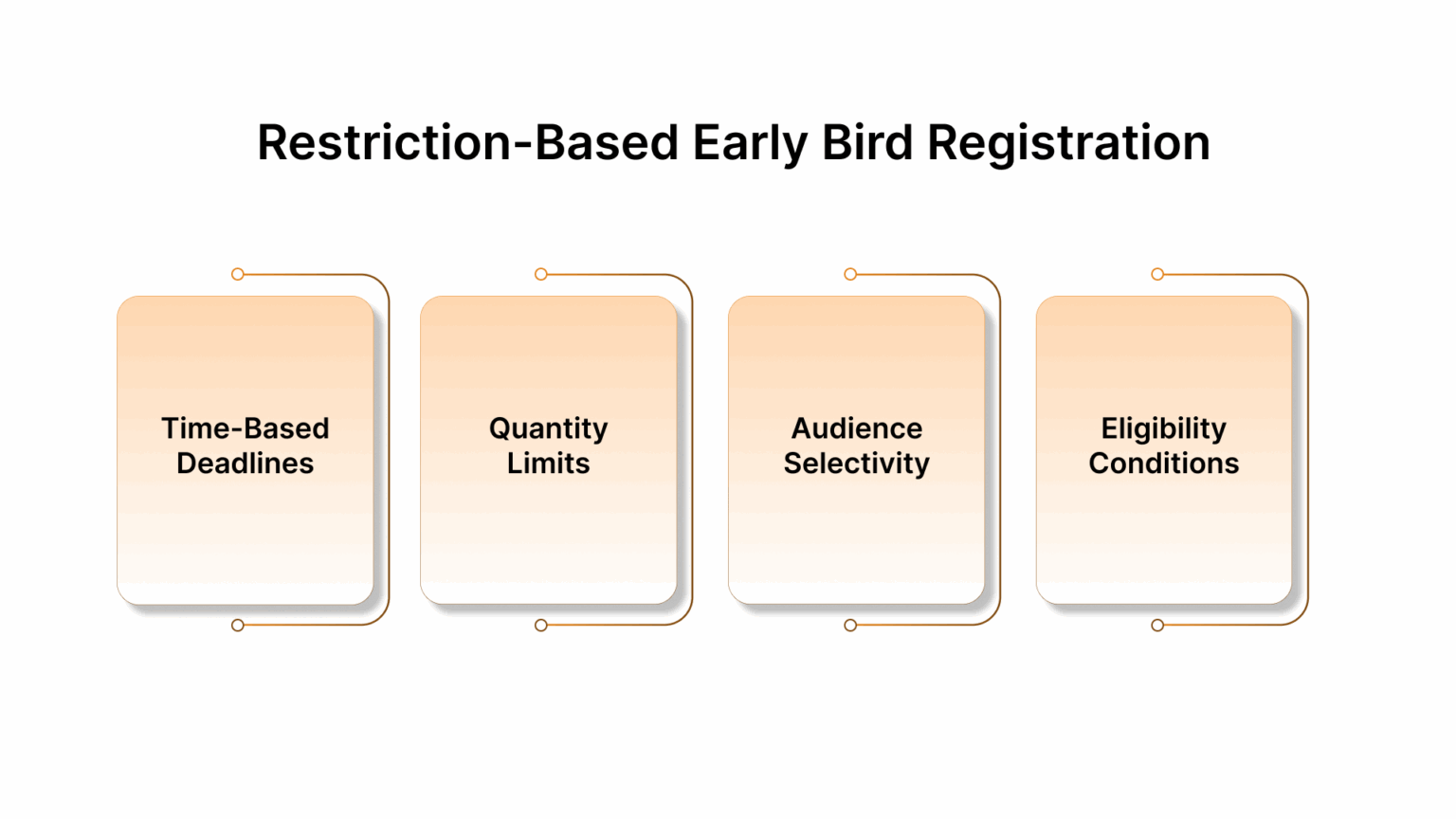 How to Use Early Bird Registration to Maximize Event Success