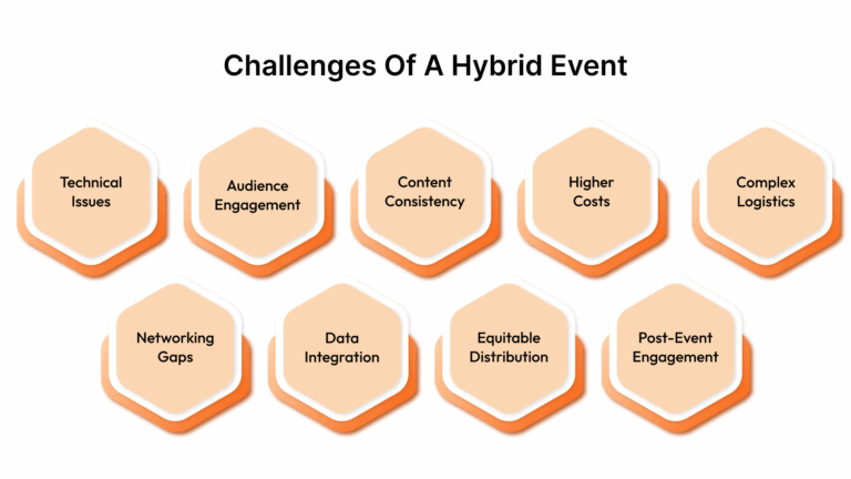 What Is A Hybrid Event? The New Era for Event Organizers
