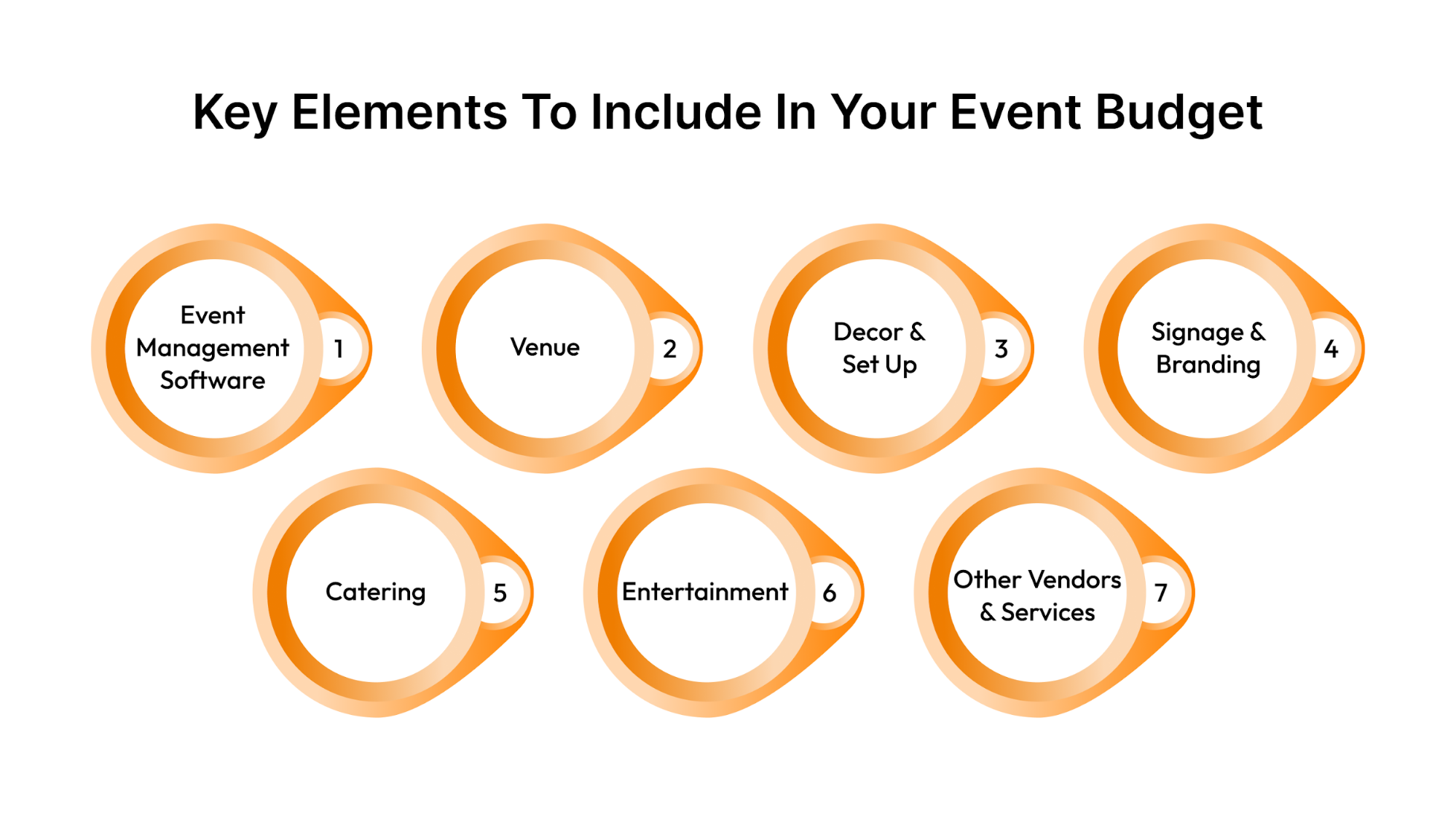 The Complete Guide to Event Budget Planning