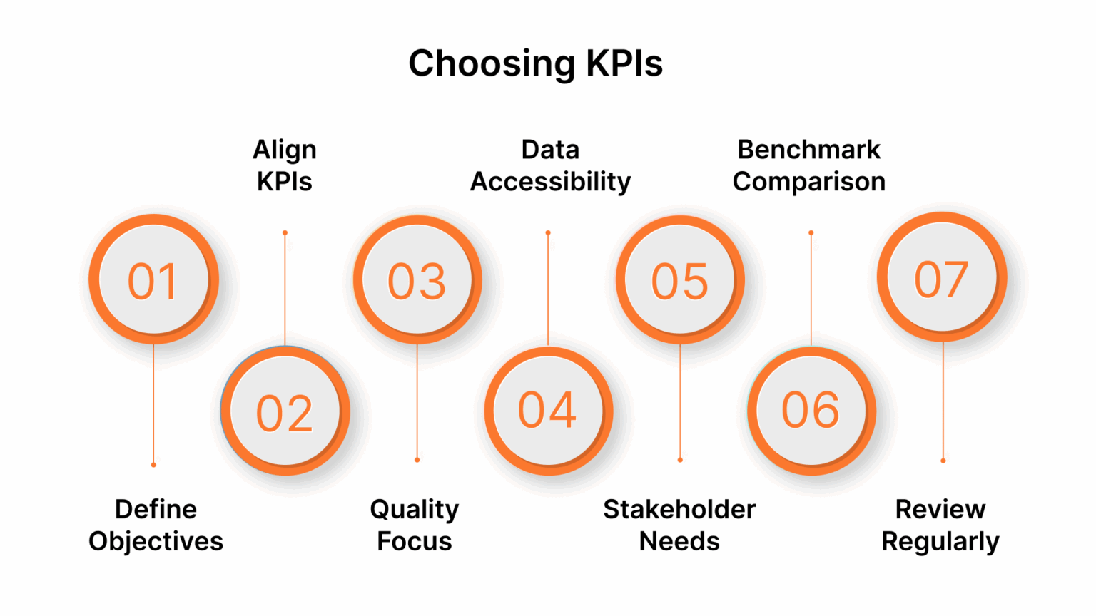 Top Event KPIs You Need to Measure for a Successful Event