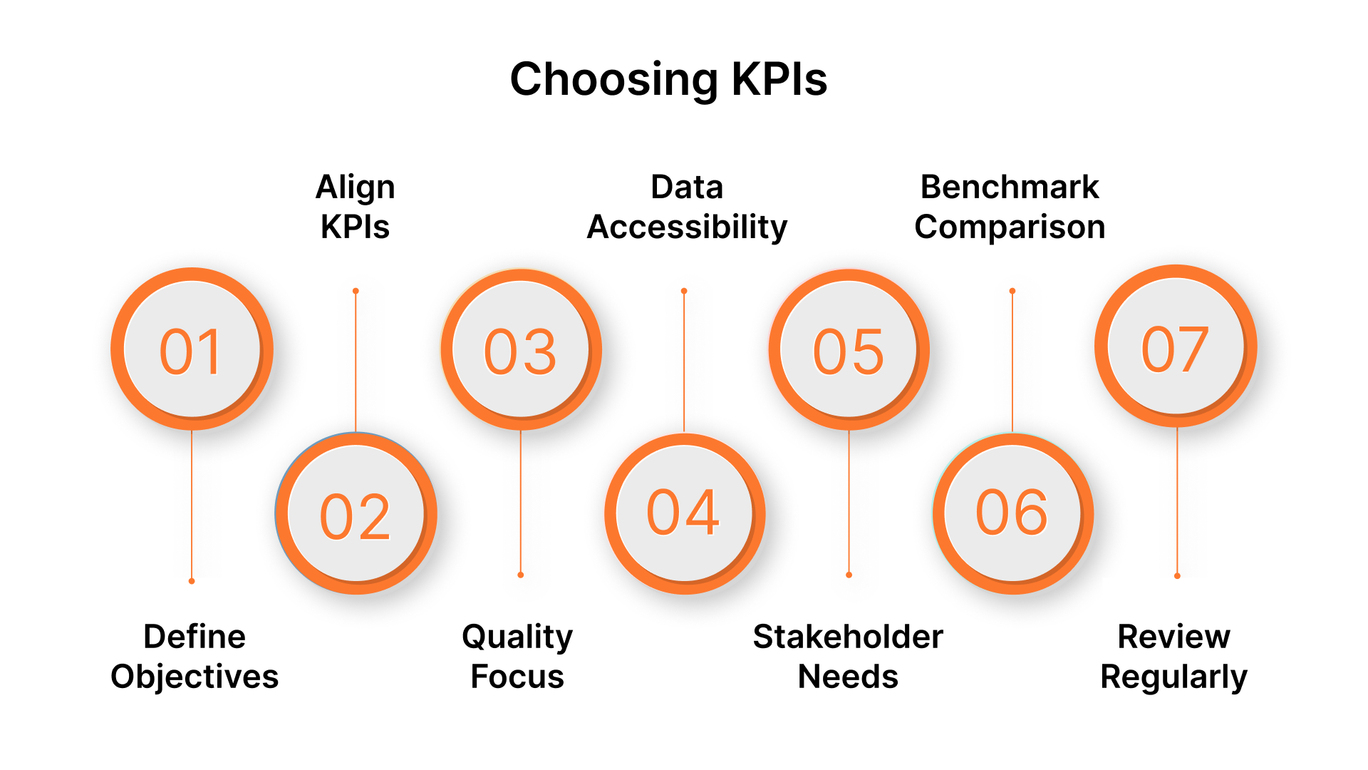 Top Event KPIs You Need to Measure for a Successful Event