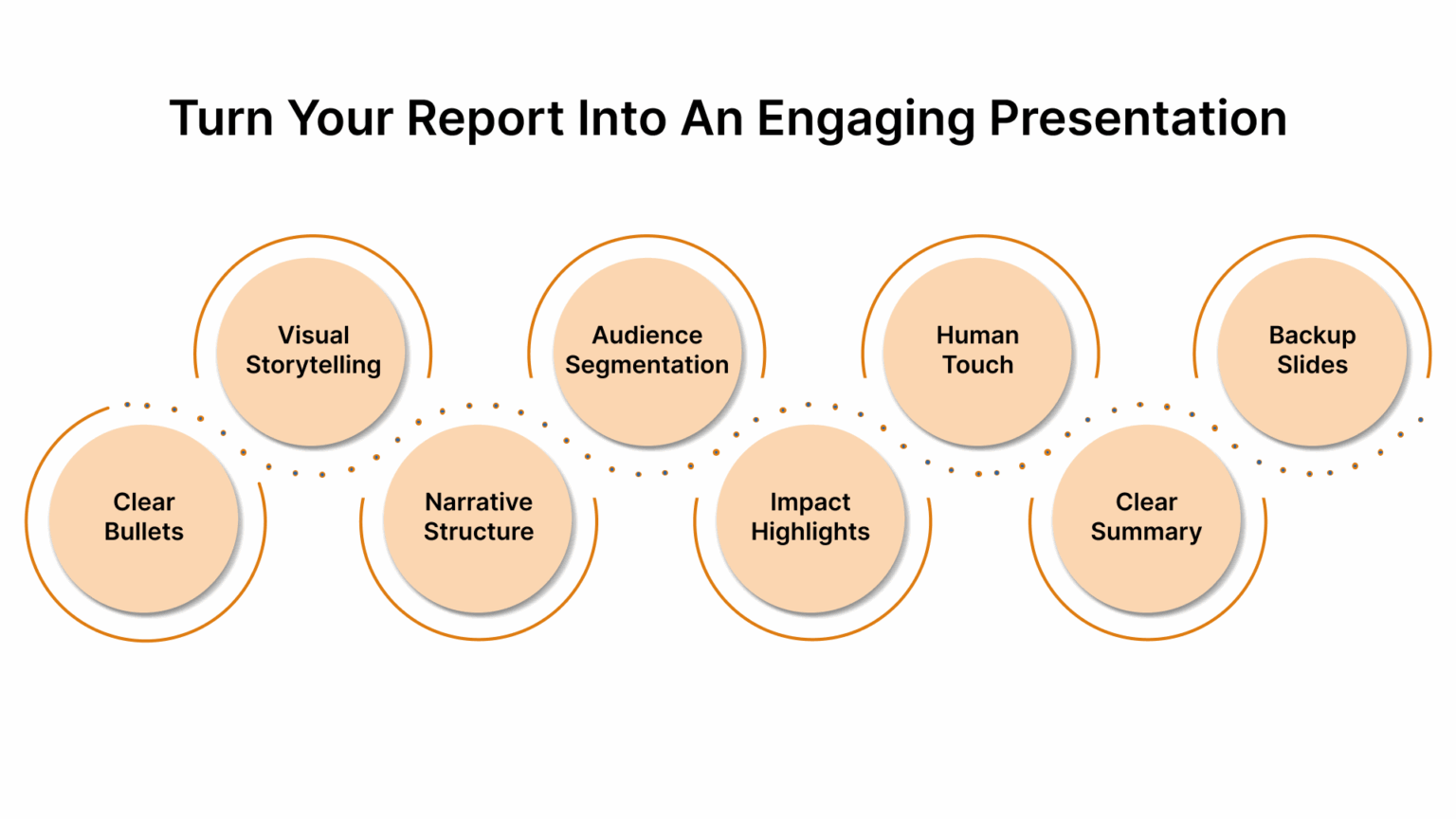 Your Guide to Effective Post-Event Analysis and Reporting