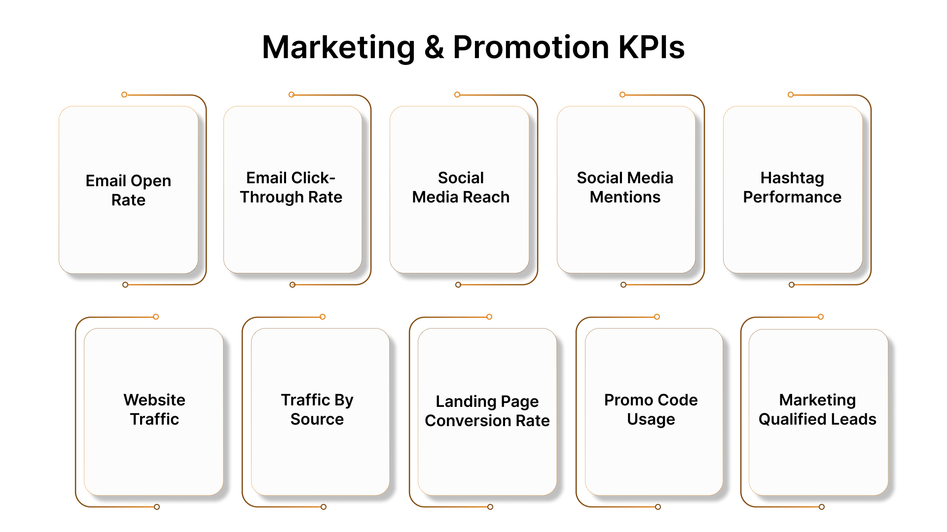 Top Event KPIs You Need to Measure for a Successful Event